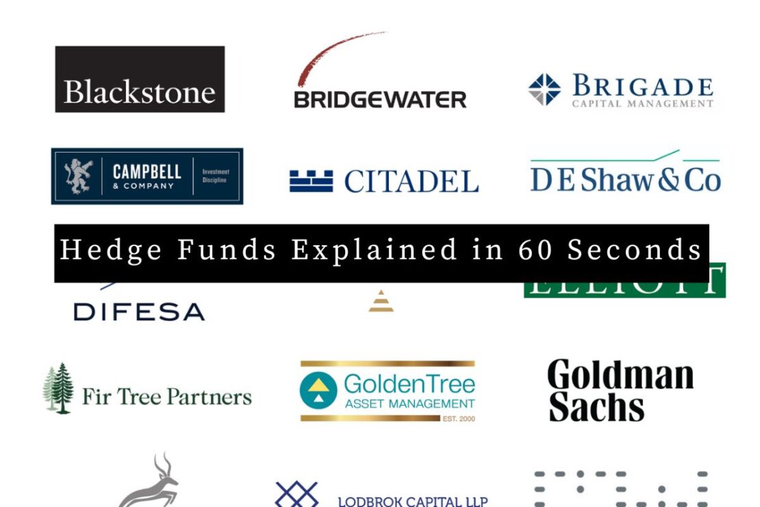 Hedge Funds Explained in 60 Seconds
