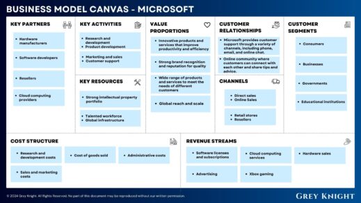 Marriott International Business Model Canvas