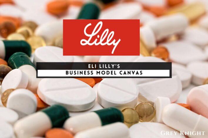Eli Lilly's Business Model Canvas