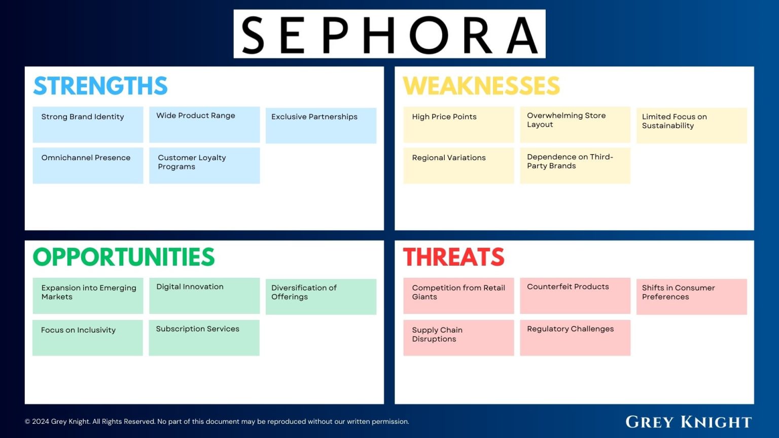 Understanding Sephora's Business Model