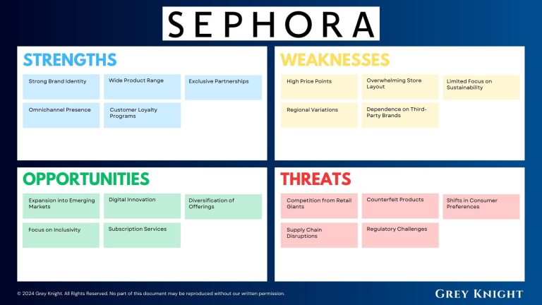Understanding Sephora's Business Model