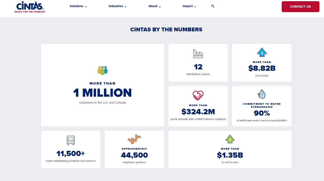 Cintas Business Model Canvas
