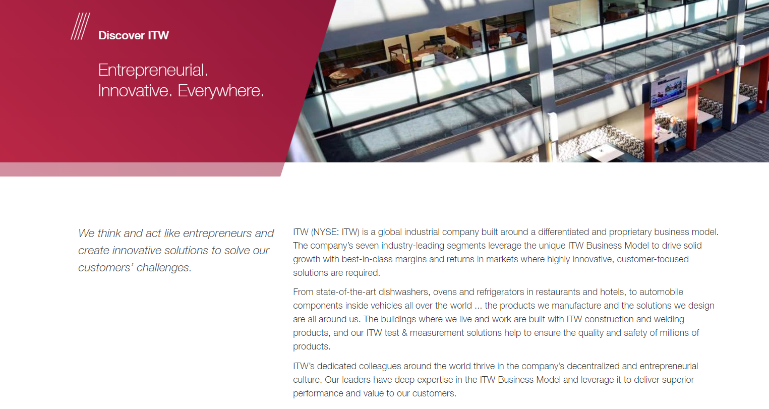 ITW Business Model Canvas