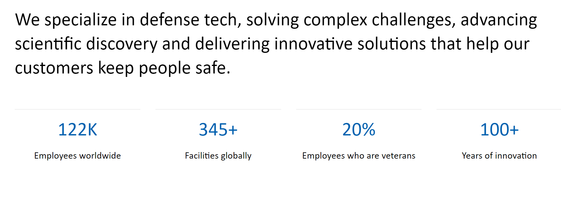 Lockheed Martin Business Model Canvas