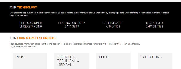 RELX Business Model Canvas