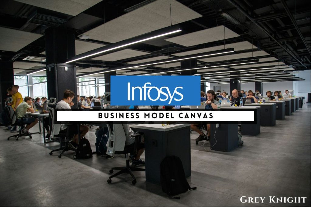 Infosys Business Model Canvas