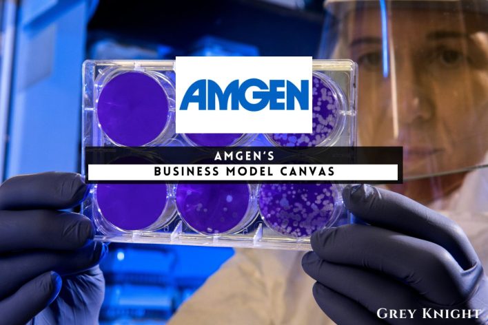 Amgen Business Model Canvas