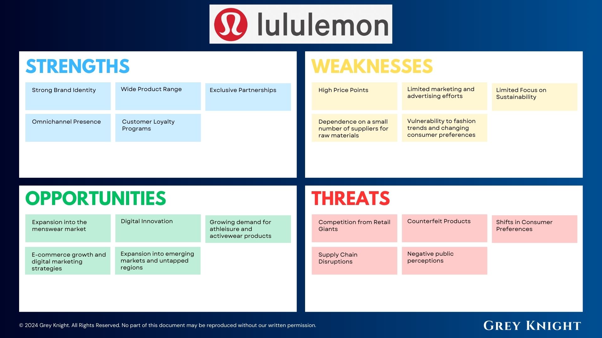Lululemon's Business Model Canvas
